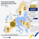 Producția nucleară în UE a crescut cu 4,8% în 2024 - FinanceBadger