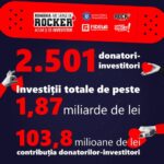 Titlurile de stat FIDELIS, listate la Bursa de Valori București ...